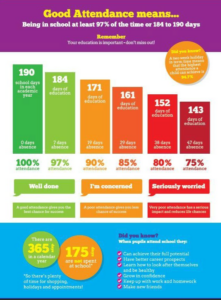 Attendance and Punctuality