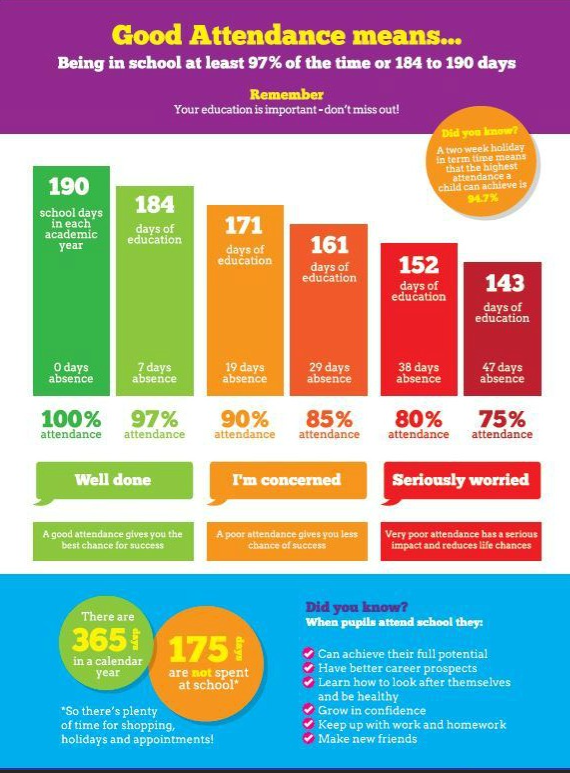 Attendance and Punctuality